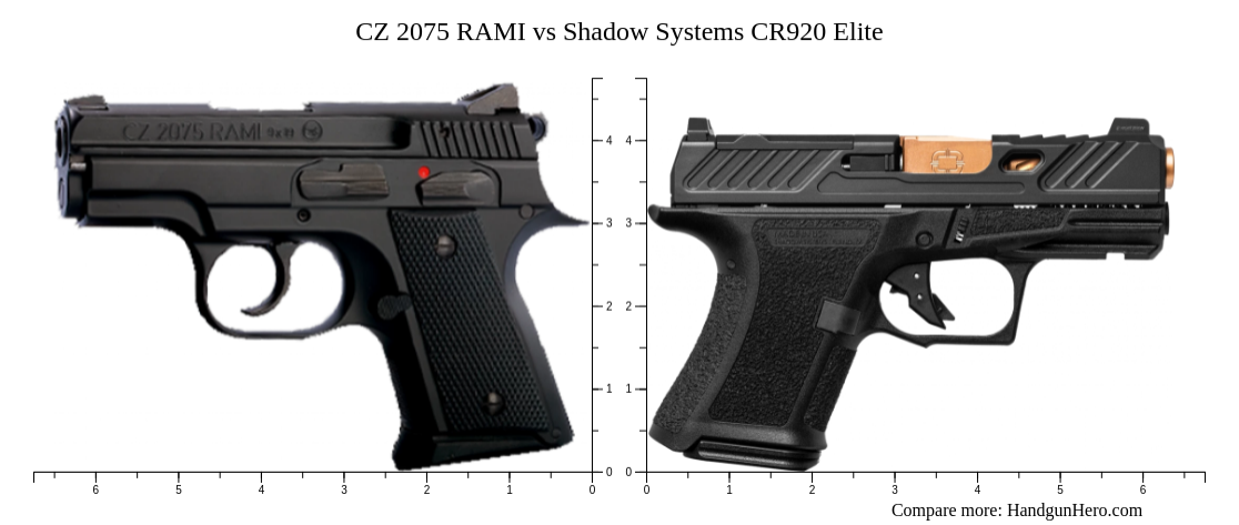 CZ 2075 RAMI vs Shadow Systems CR920 Elite size comparison | Handgun Hero