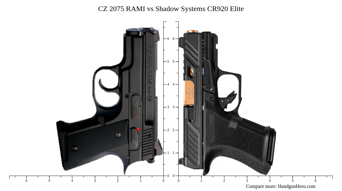CZ 2075 RAMI vs Shadow Systems CR920 Elite size comparison | Handgun Hero