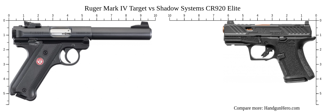 Ruger Mark IV Target vs Shadow Systems CR920 Elite size comparison ...