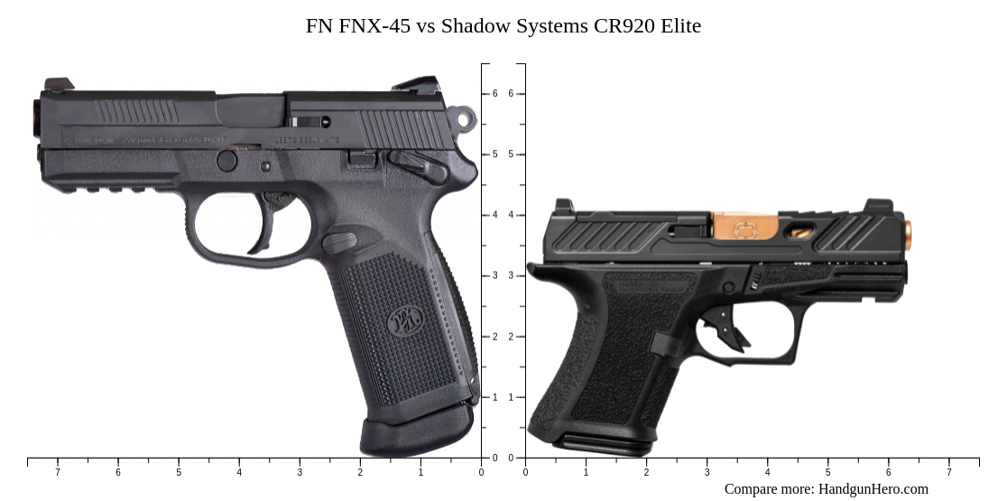 FN FNX-45 vs Shadow Systems CR920 Elite size comparison | Handgun Hero