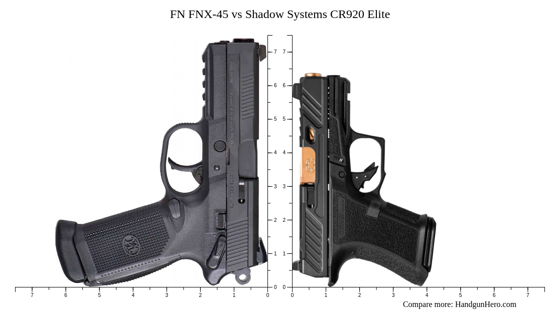 FN FNX-45 vs Shadow Systems CR920 Elite size comparison | Handgun Hero