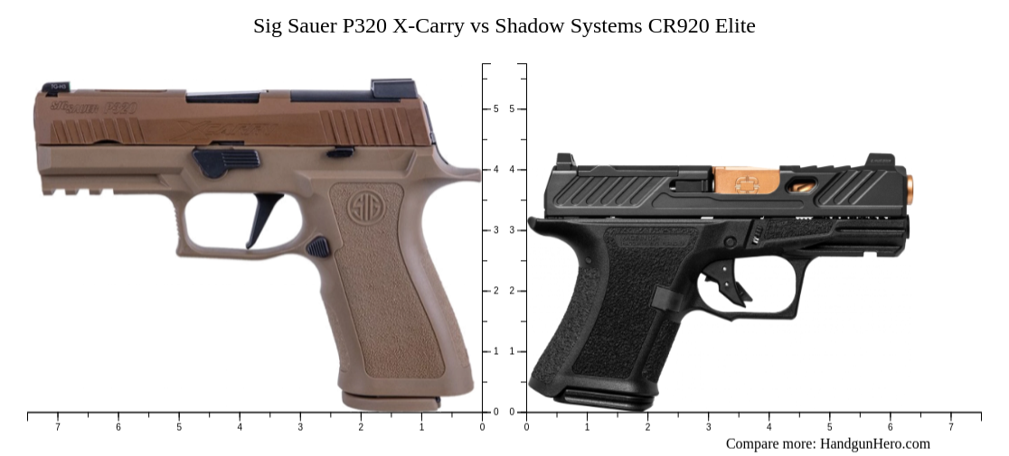 Shadow Systems CR920 Elite vs Shadow Systems MR920 vs Sig Sauer P320 X ...