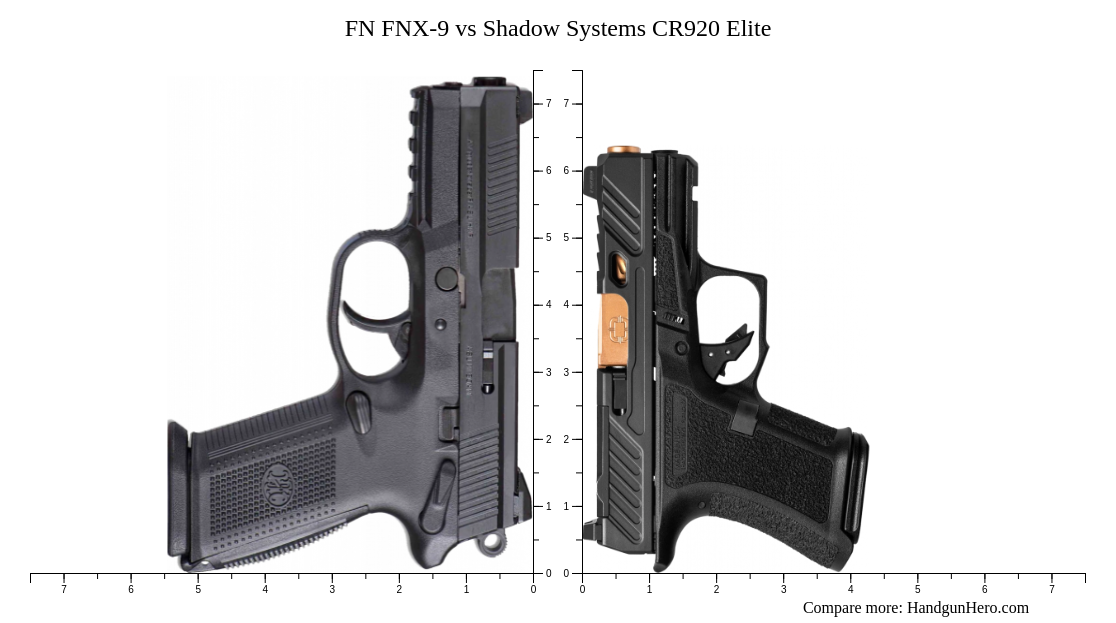 FN FNX-9 vs Shadow Systems CR920 Elite size comparison | Handgun Hero