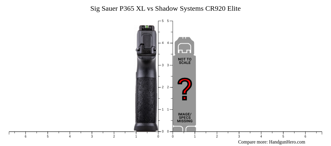 Sig Sauer P365 XL vs Shadow Systems CR920 Elite size comparison ...