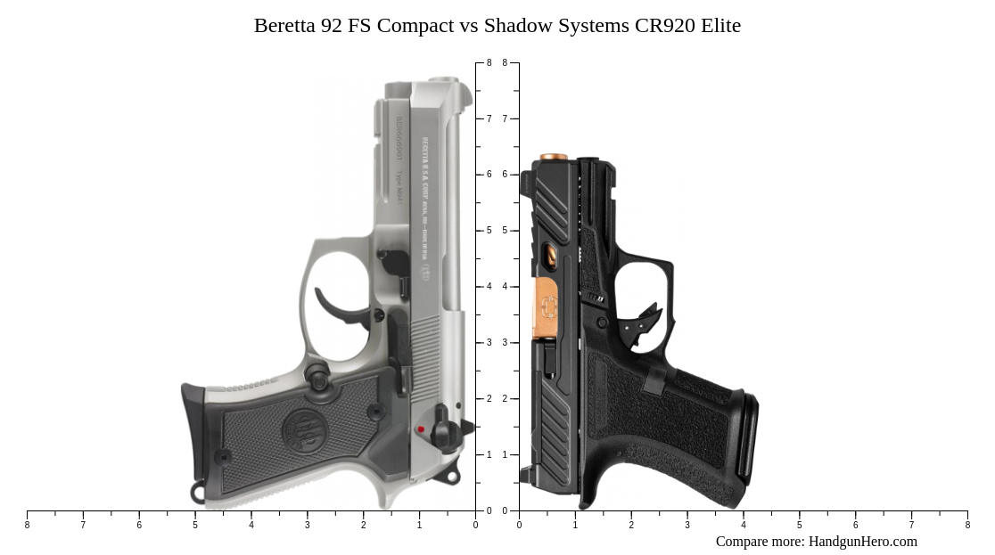 Beretta 92 FS Compact vs Shadow Systems CR920 Elite size comparison ...