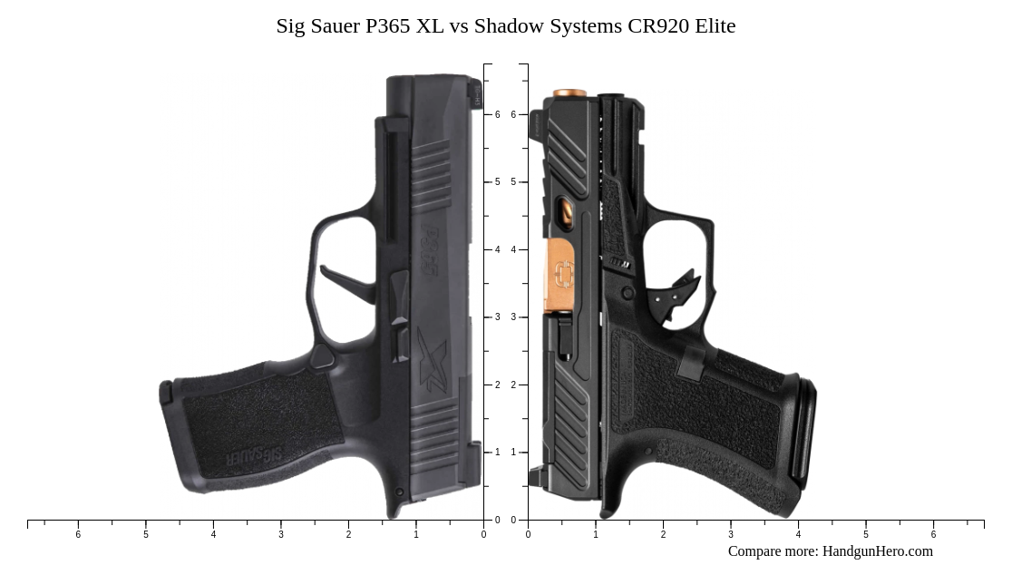 Sig Sauer P365 XL vs Shadow Systems CR920 Elite size comparison ...