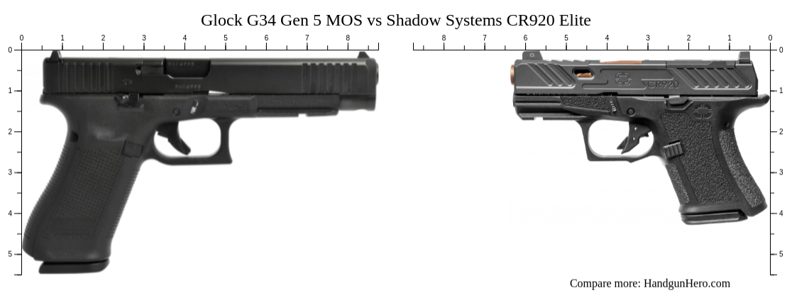 Glock G34 Gen 5 MOS vs Shadow Systems CR920 Elite size comparison ...