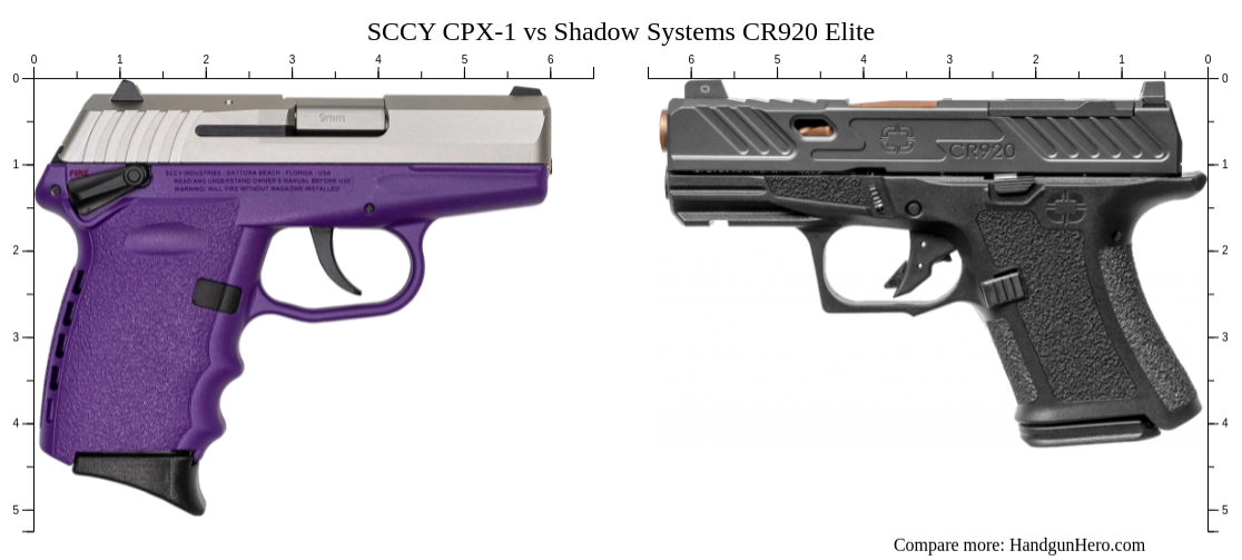 SCCY CPX-1 vs Shadow Systems CR920 Elite size comparison | Handgun Hero