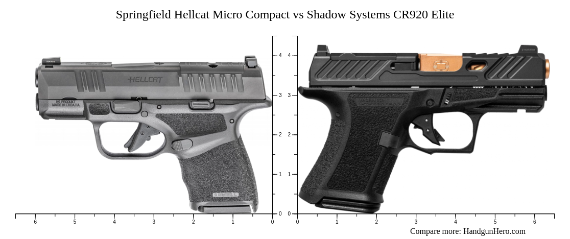 Springfield Hellcat Micro Compact vs Shadow Systems CR920 Elite size ...
