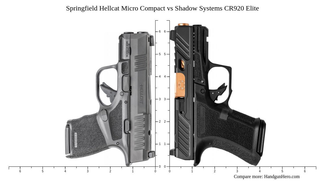 Springfield Hellcat Micro Compact vs Shadow Systems CR920 Elite size ...