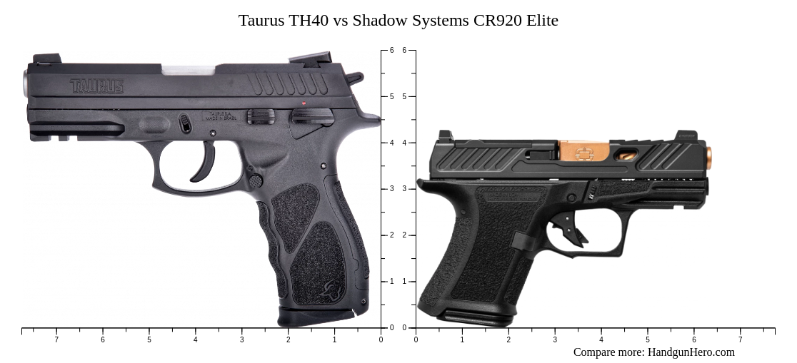 Taurus TH40 vs Shadow Systems CR920 Elite size comparison | Handgun Hero