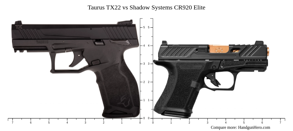 Taurus TX22 vs Shadow Systems CR920 Elite size comparison | Handgun Hero