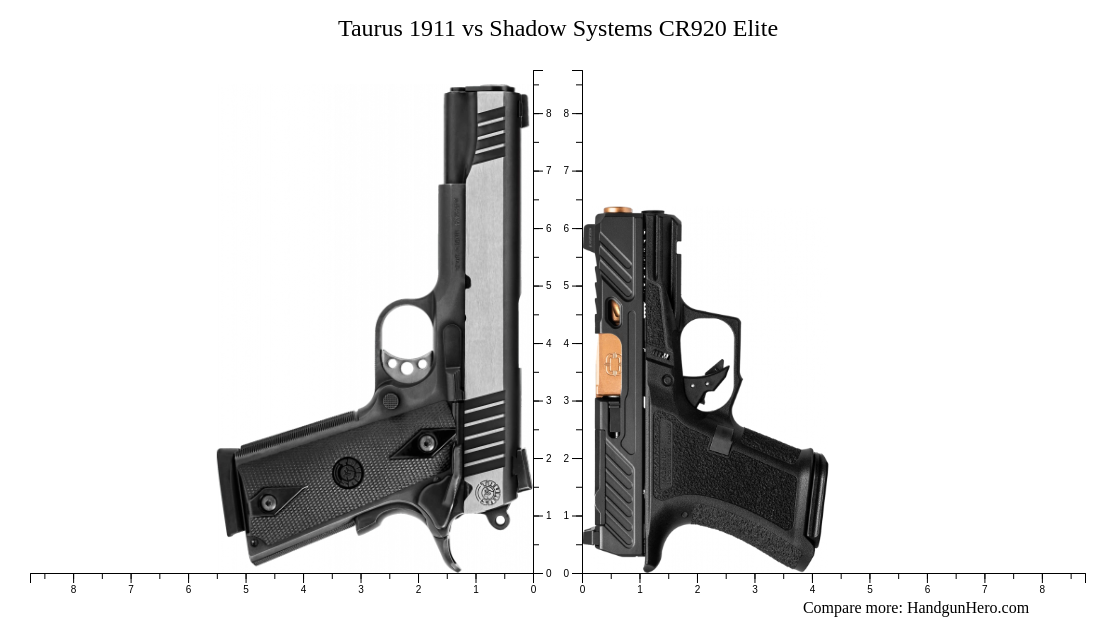 Taurus 1911 vs Shadow Systems CR920 Elite size comparison | Handgun Hero
