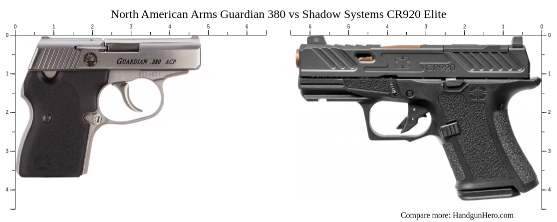 North American Arms Guardian 380 vs Shadow Systems CR920 Elite size ...