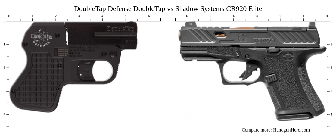DoubleTap Defense DoubleTap vs Shadow Systems CR920 Elite size ...