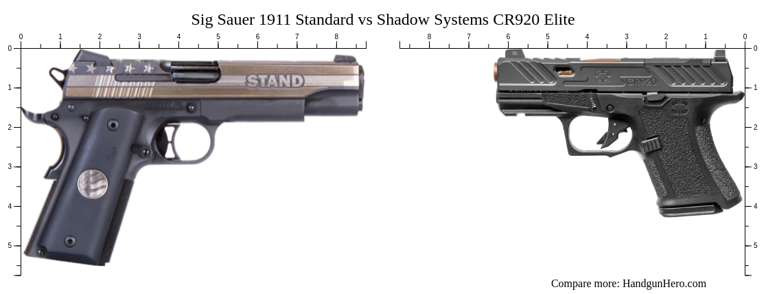 Sig Sauer 1911 Standard vs Shadow Systems CR920 Elite size comparison ...