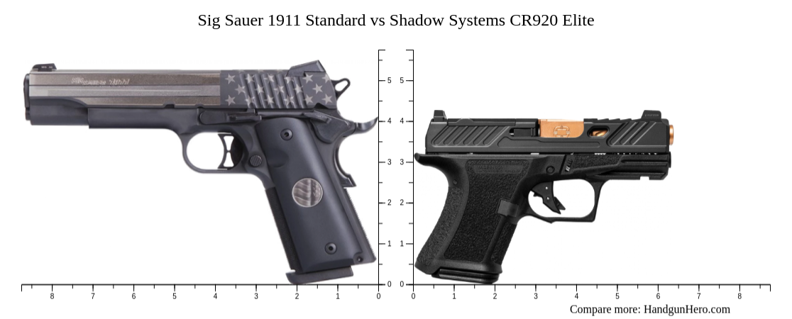 Sig Sauer 1911 Standard vs Shadow Systems CR920 Elite size comparison ...