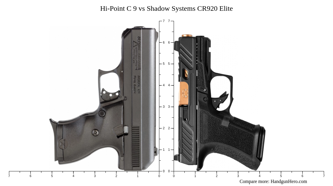 Hi-Point C 9 vs Shadow Systems CR920 Elite size comparison | Handgun Hero