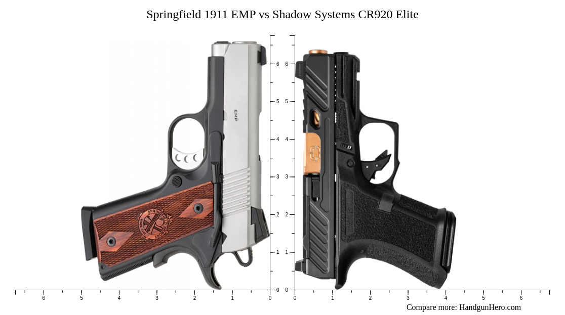 Kimber Micro 9 vs Springfield 1911 EMP vs Shadow Systems CR920 Elite ...