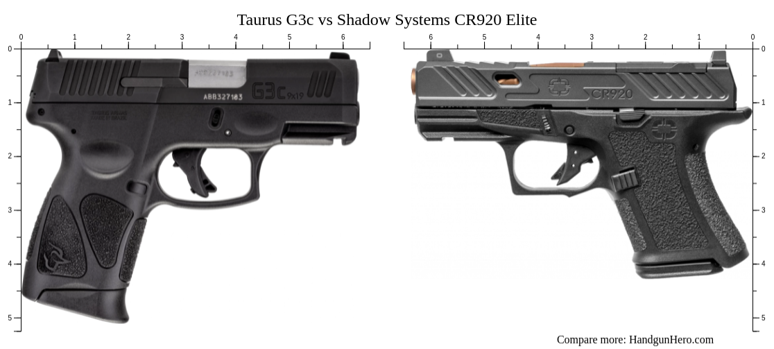 Taurus G3c vs Shadow Systems CR920 Elite size comparison | Handgun Hero