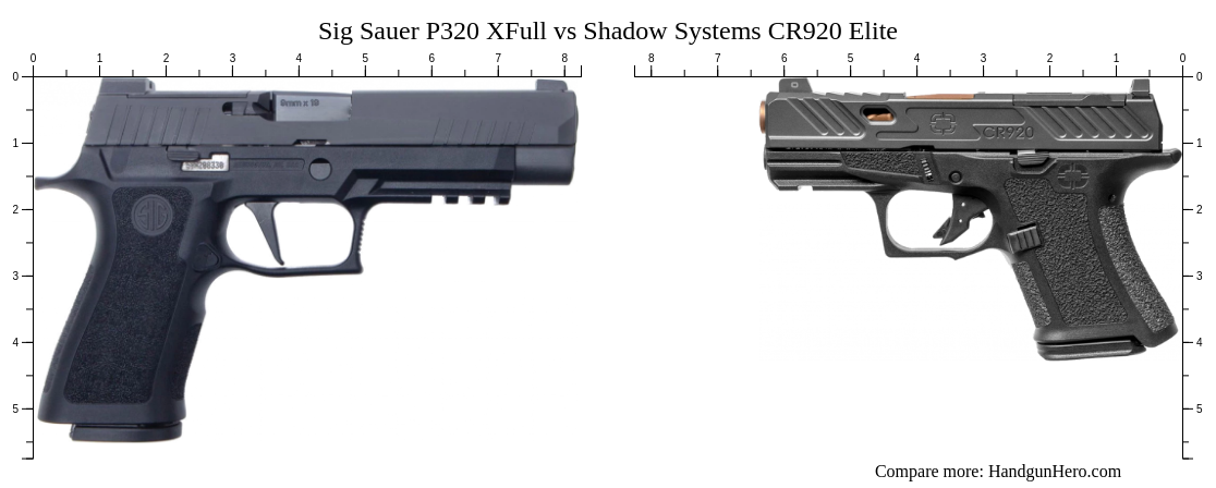 Sig Sauer P320 XFull vs Shadow Systems CR920 Elite size comparison ...