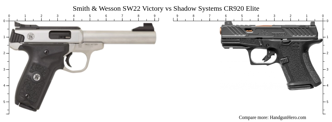 Smith & Wesson SW22 Victory vs Shadow Systems CR920 Elite size ...