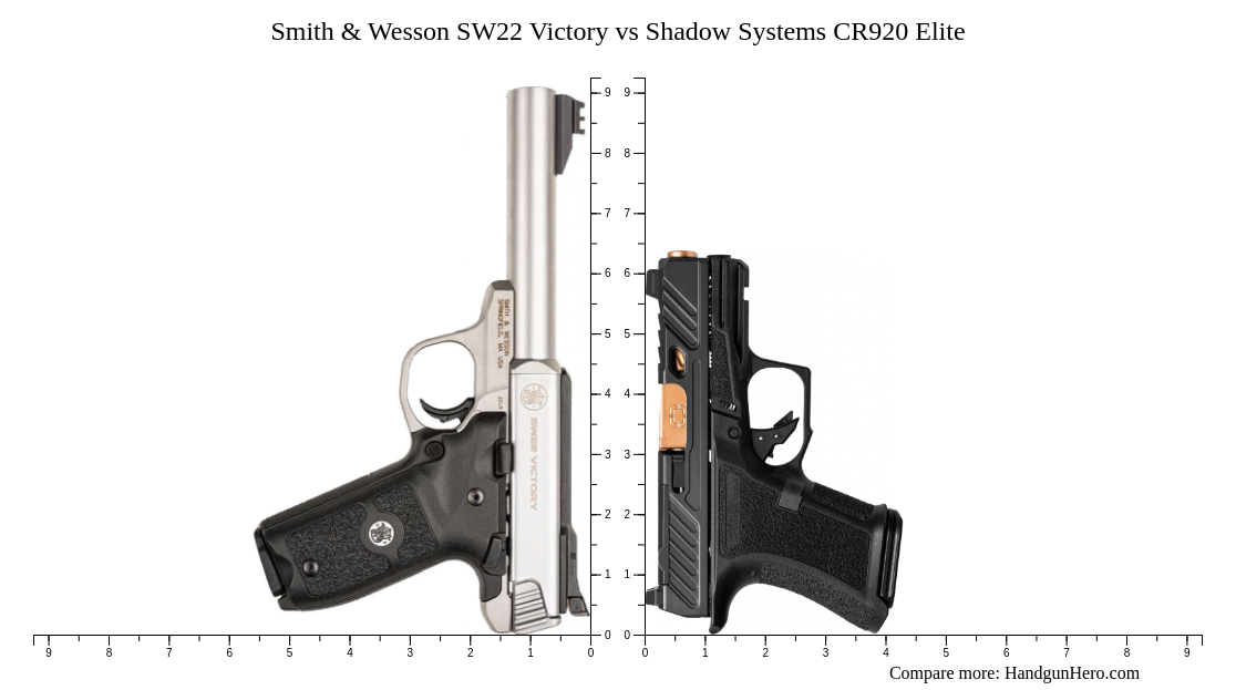 Smith & Wesson SW22 Victory vs Shadow Systems CR920 Elite size ...