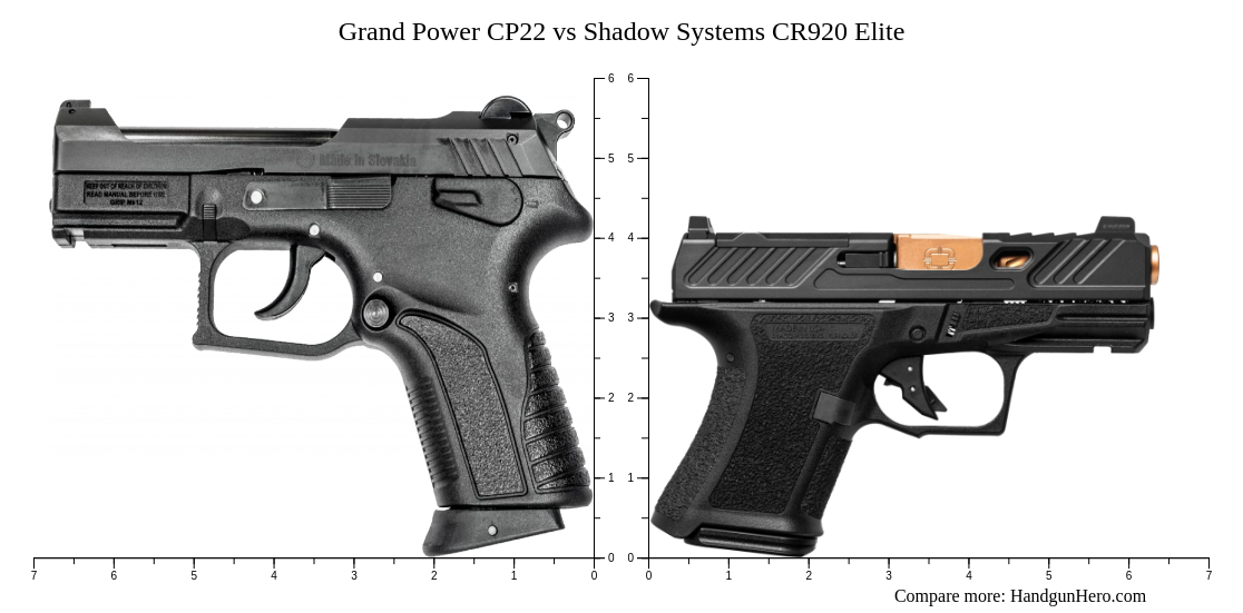 Grand Power CP22 vs Shadow Systems CR920 Elite size comparison ...