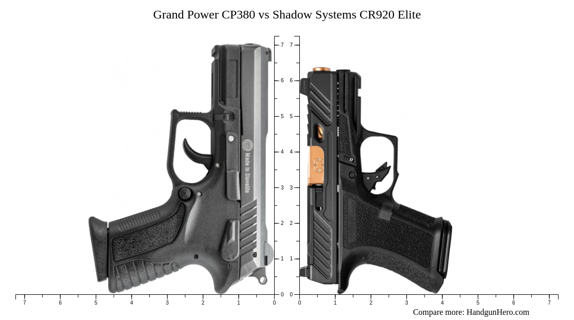 Grand Power CP380 vs Shadow Systems CR920 Elite size comparison ...