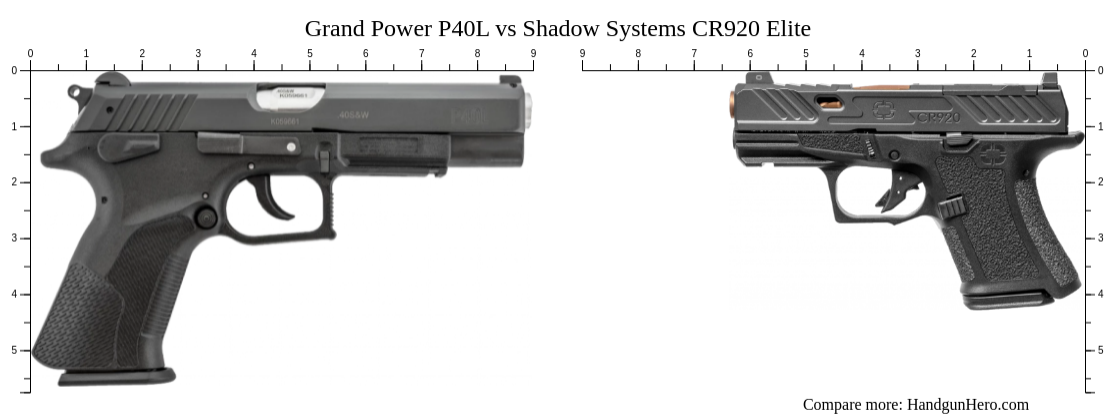 Grand Power P40L vs Shadow Systems CR920 Elite size comparison ...