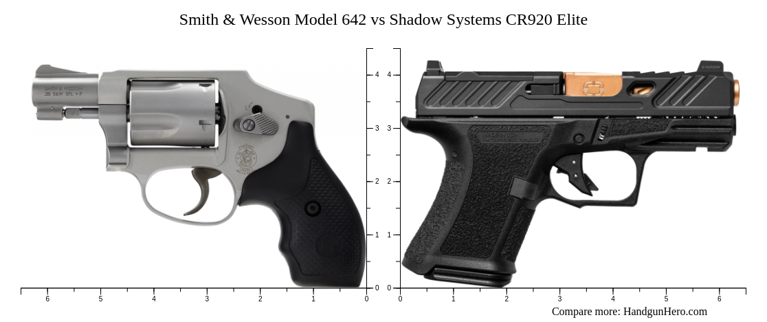 Smith & Wesson Model 642 vs Shadow Systems CR920 Elite size comparison ...
