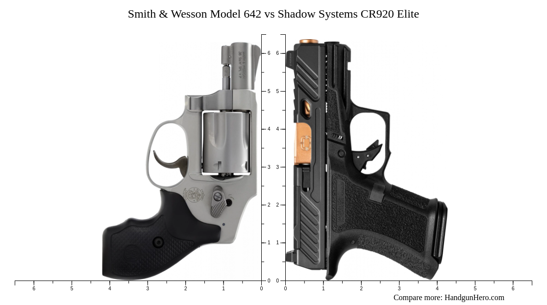 Smith & Wesson Model 642 vs Shadow Systems CR920 Elite size comparison ...