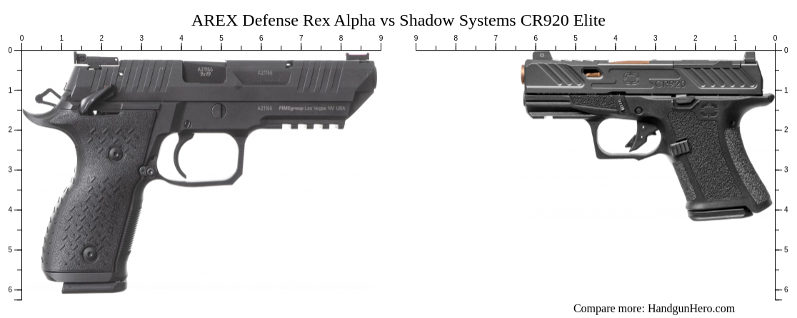 AREX Defense Rex Alpha vs Shadow Systems CR920 Elite size comparison ...