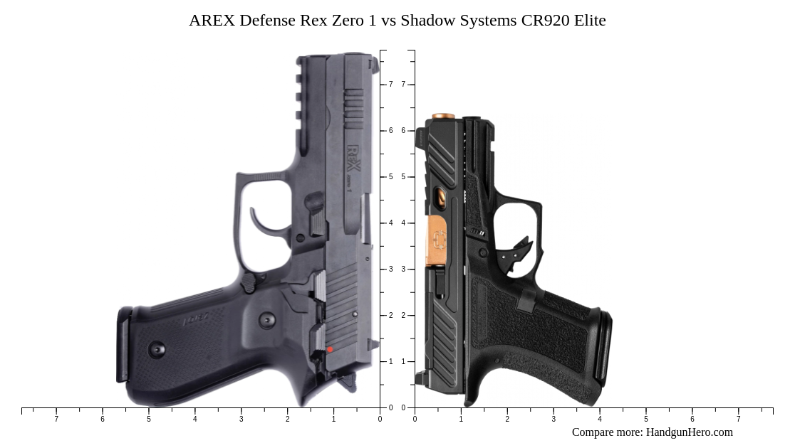 AREX Defense Rex Zero 1 vs Shadow Systems CR920 Elite size comparison ...