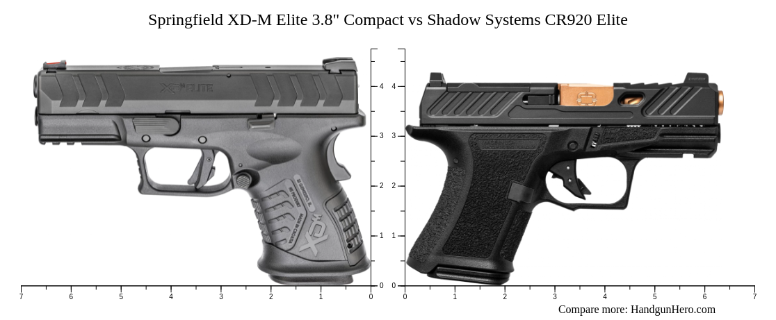 Springfield XD-M Elite 3.8" Compact vs Shadow Systems CR920 Elite size ...