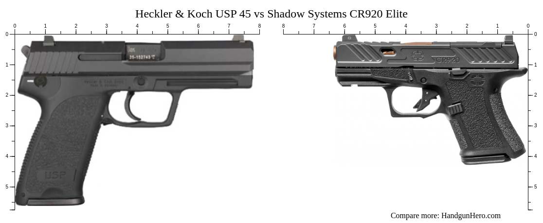 Heckler & Koch USP 45 vs Shadow Systems CR920 Elite size comparison ...
