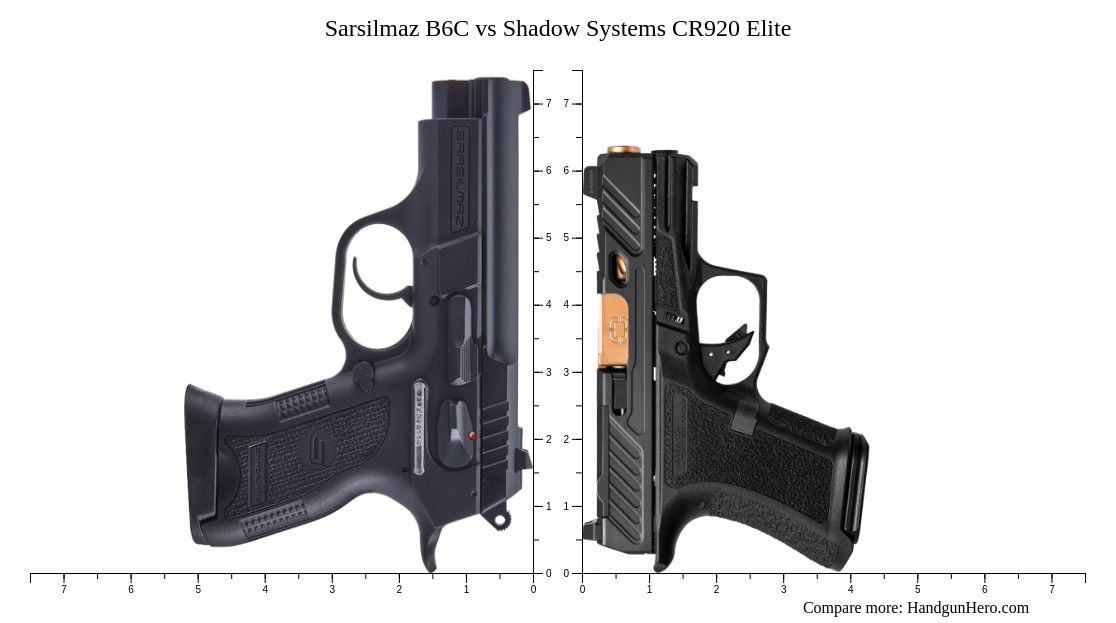 Sarsilmaz B6C vs Shadow Systems CR920 Elite size comparison | Handgun Hero