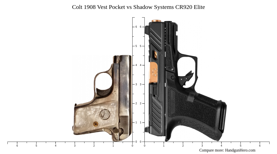Colt 1908 Vest Pocket vs Shadow Systems CR920 Elite size comparison ...