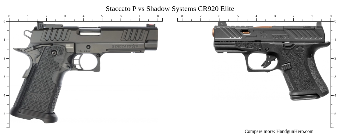 Staccato P vs Shadow Systems CR920 Elite size comparison | Handgun Hero