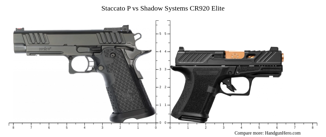 Staccato P vs Shadow Systems CR920 Elite size comparison | Handgun Hero