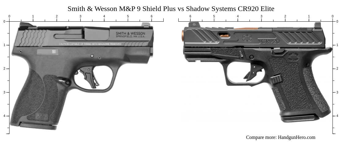 Ruger LC9s vs Glock G43X MOS vs Smith & Wesson M&P 9 Shield Plus vs ...