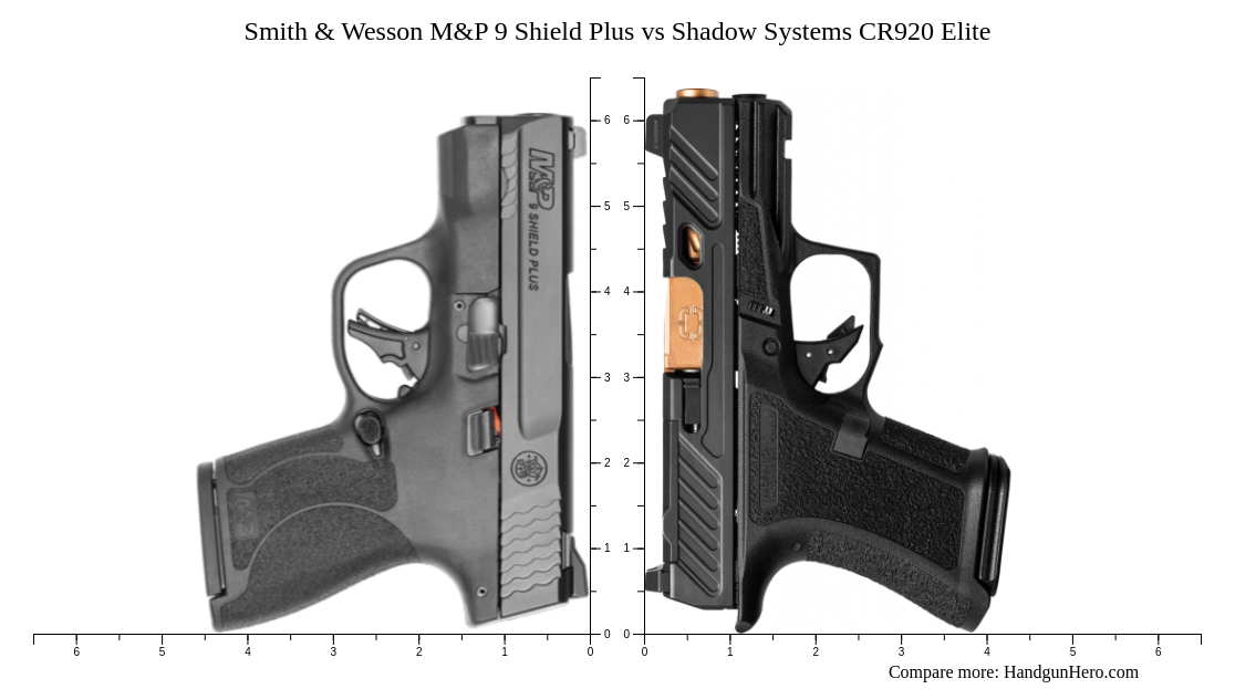 Walther PPS M2 vs Glock G43X MOS vs Smith & Wesson M&P 9 Shield Plus vs ...