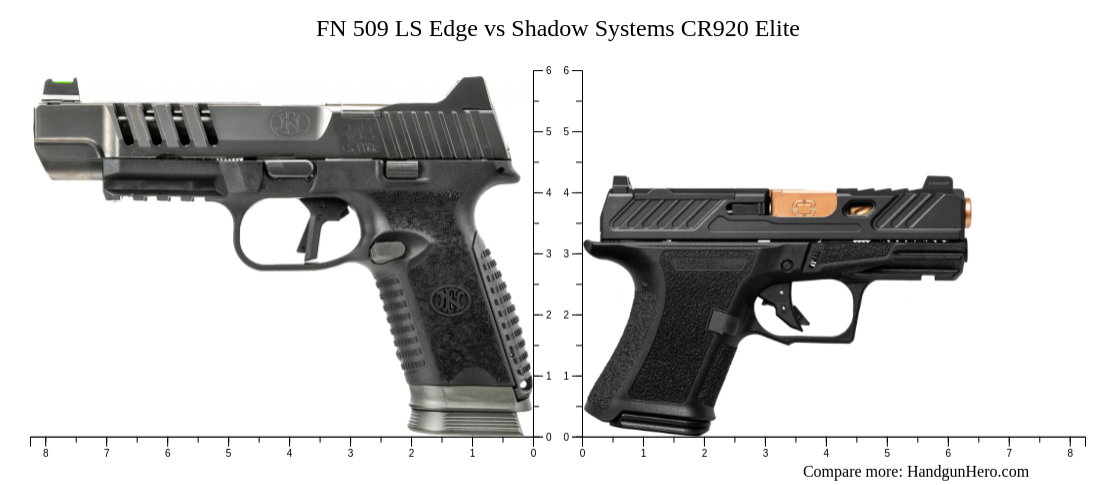 FN 509 LS Edge vs Shadow Systems CR920 Elite size comparison | Handgun Hero