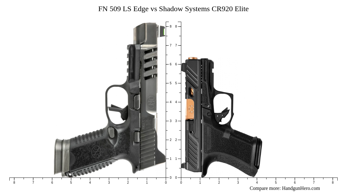FN 509 LS Edge vs Shadow Systems CR920 Elite size comparison | Handgun Hero