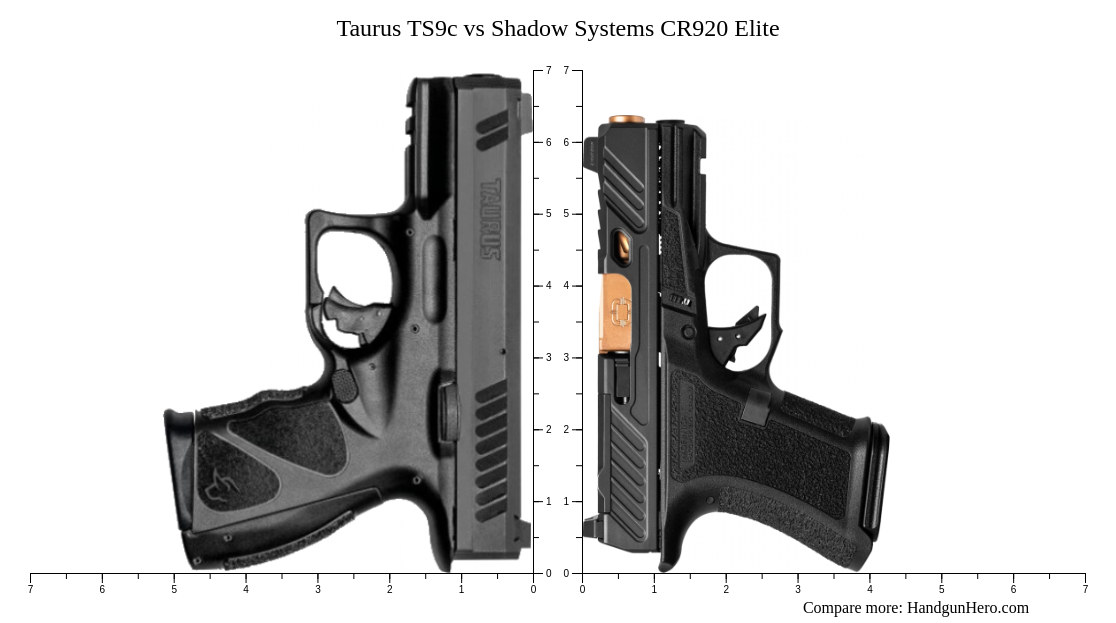 Taurus TS9c vs Shadow Systems CR920 Elite size comparison | Handgun Hero