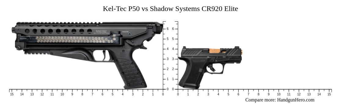 Kel-Tec P50 vs Shadow Systems CR920 Elite size comparison | Handgun Hero