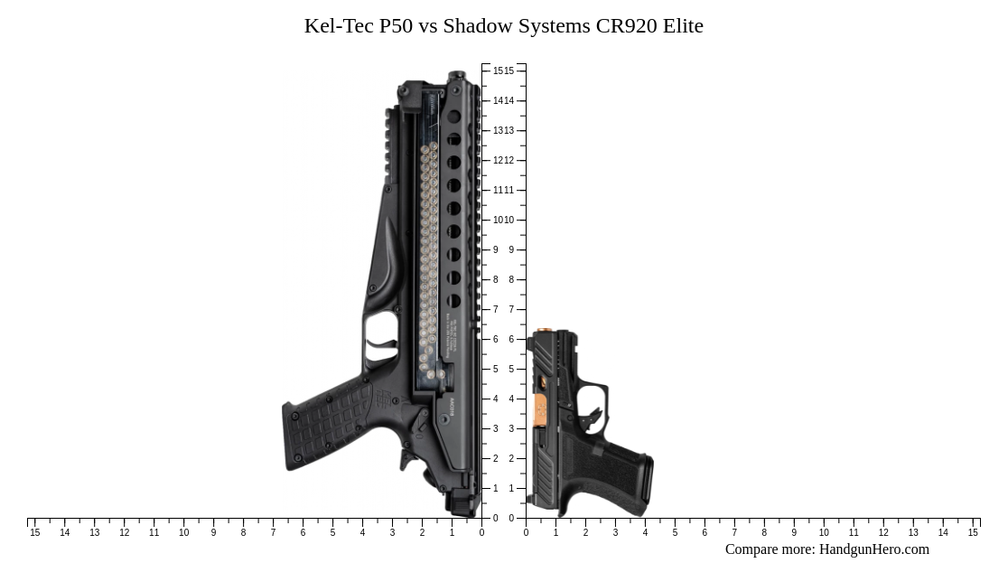 Kel-Tec P50 vs Shadow Systems CR920 Elite size comparison | Handgun Hero