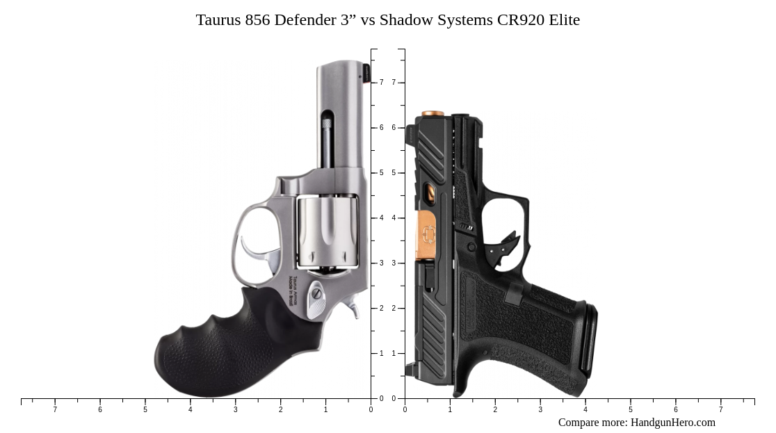 Taurus 856 Defender 3” vs Shadow Systems CR920 Elite size comparison ...
