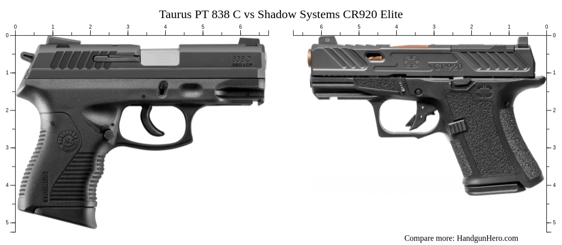 Taurus PT 838 C vs Shadow Systems CR920 Elite size comparison | Handgun ...