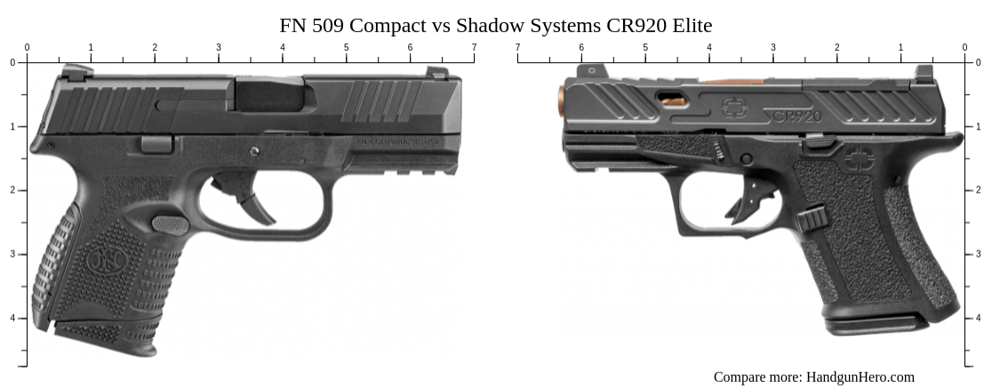 FN 509 Compact vs Shadow Systems CR920 Elite size comparison | Handgun Hero